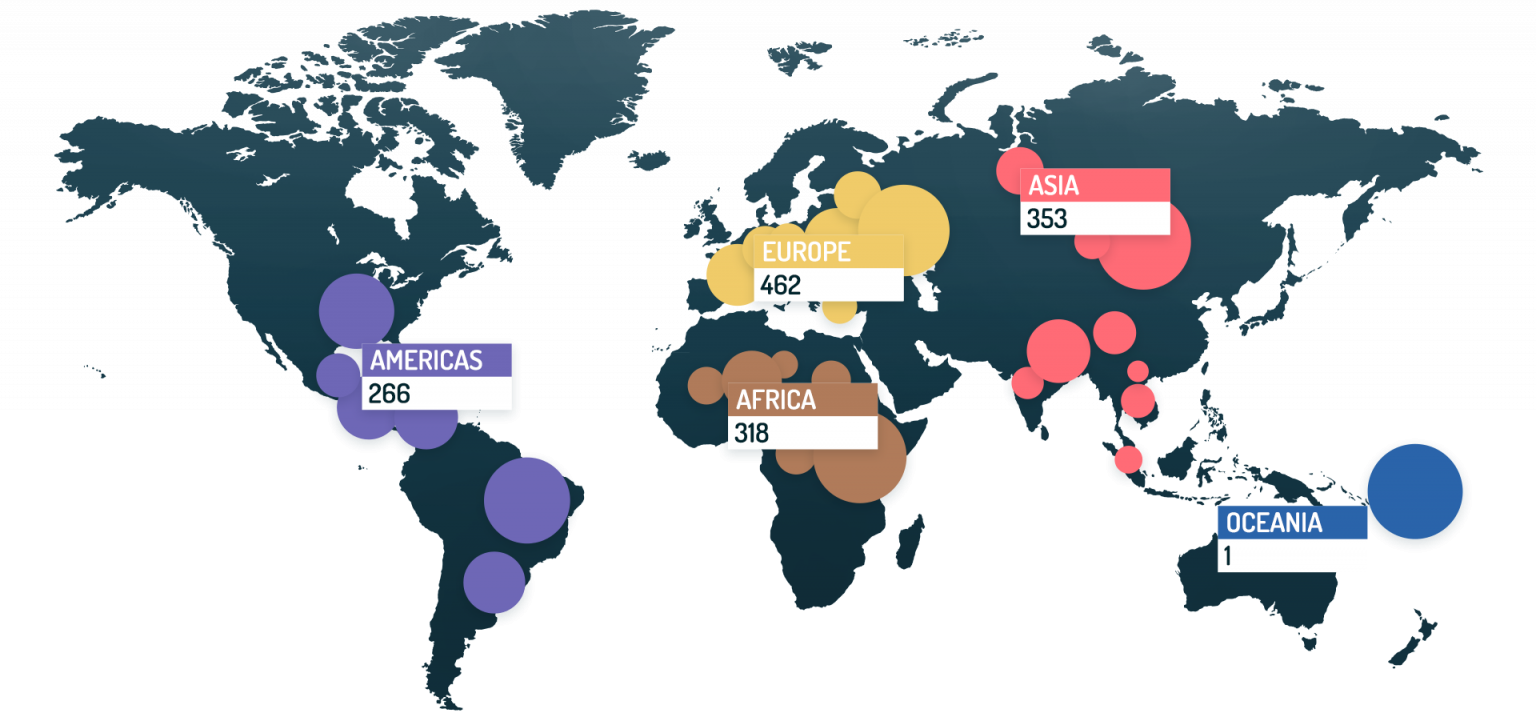 Technoilogy - Home | The tradition of designing the future